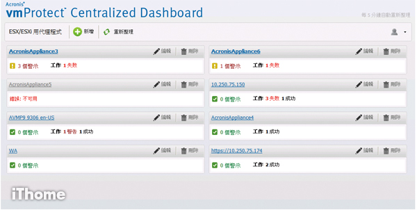 備份軟體｜Acronis vmProtect 9 新增集中管理儀表板，擴展應用程式感知 | iThome